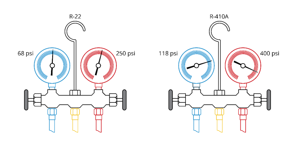 6 Truths You Should Know About the R-22 Phase-Out When Handling HVAC ...
