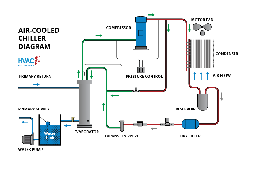 Air-Cooled Chiller Diagram - HVAC Investigators