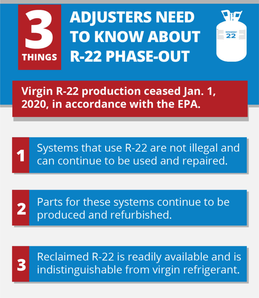 New R-22 Image - HVAC Investigators
