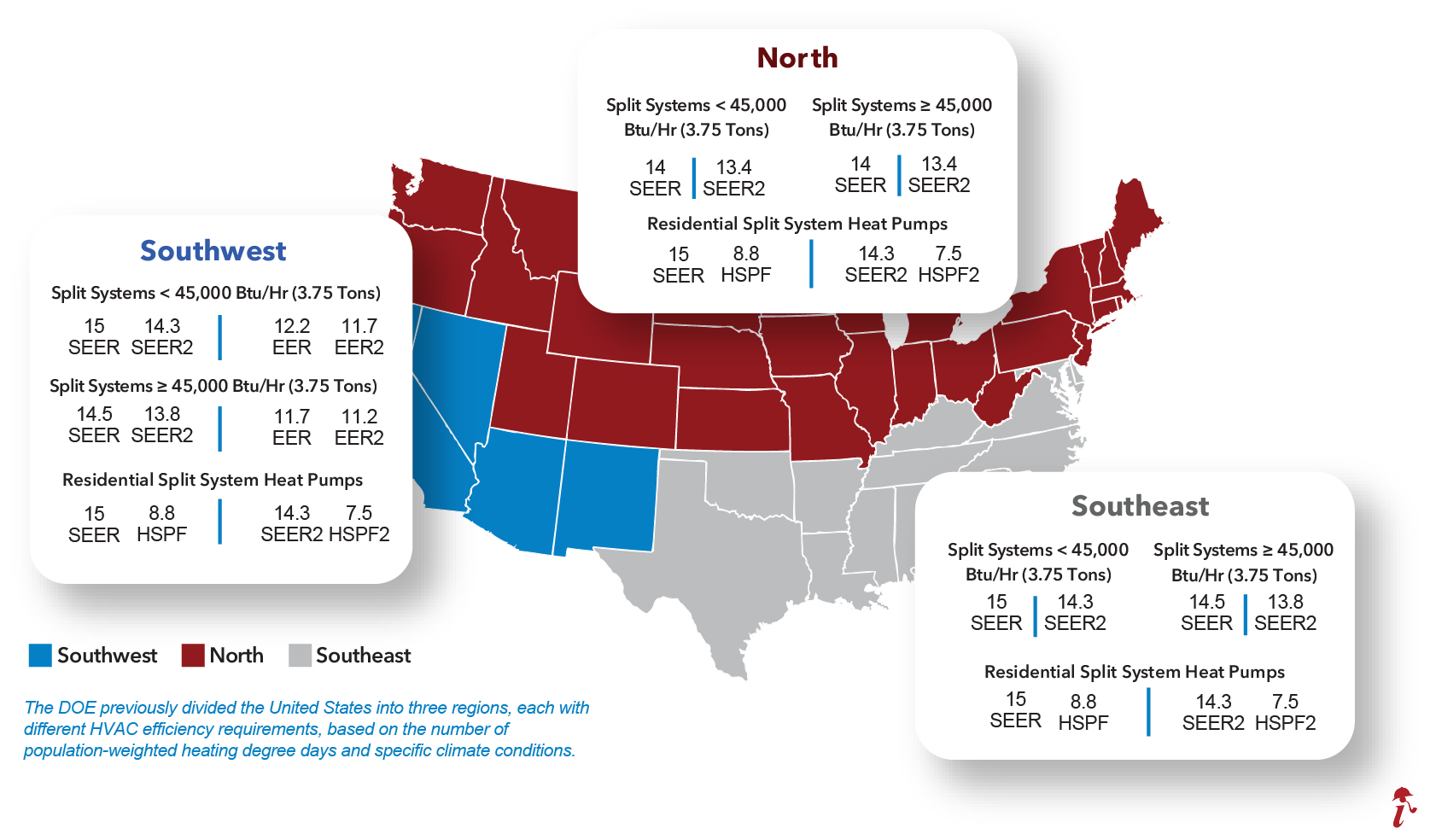 Factors That Influence Whether To Repair or Replace an HVAC System ...