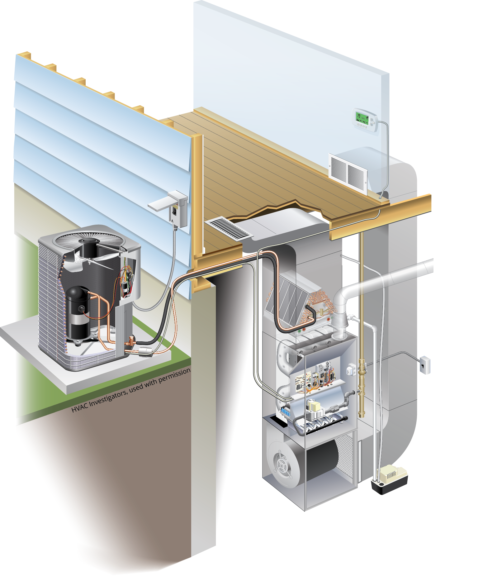 6 Basic HVAC System Terms Every Adjuster Should Know HVAC Investigators 6 Basic HVAC System Terms Every Adjuster Should Know HVAC Investigators