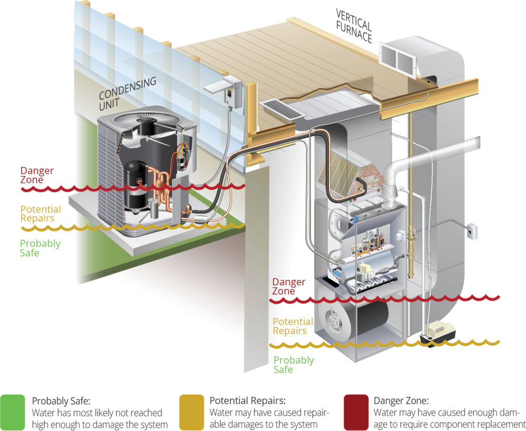 Variables Impacting Water Losses in HVAC Claims - Alpine Intel
