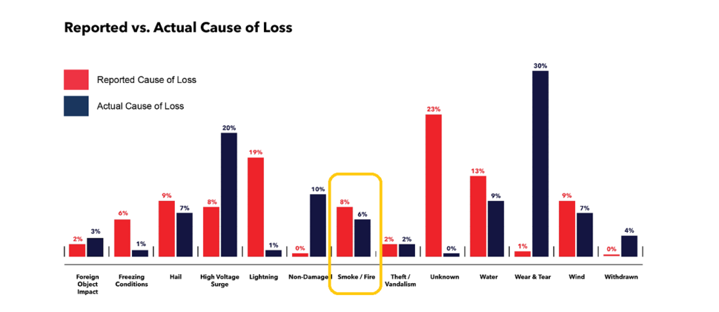 How Smoke and Fire Damage Exterior HVAC Components - Alpine Intel